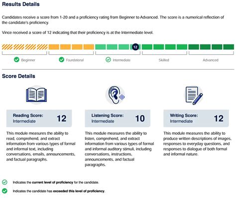 English Language Proficiency Test Clpt Criteria Corp