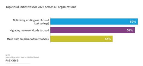 jayesh prajapati on linkedin cloud cloudcomputing leadership