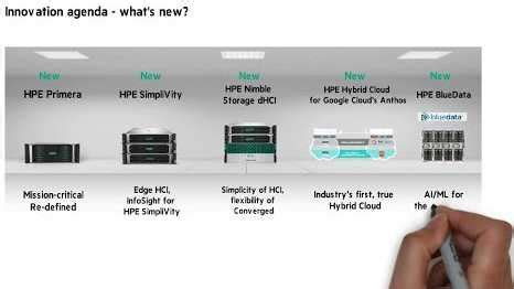 HPE Discover Lot Of Storage Announcements StorageNewsletter
