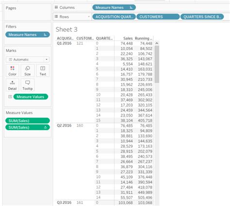 Can You Build A Customer Lifetime Value Matrix Donna Dataviz