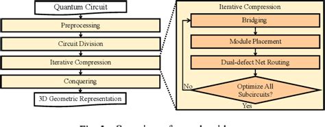 figure 1 from late breaking results an efficient bridge based