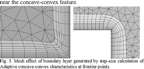 Figure 3 From 3d Hybrid Mesh Generation For Complex Geometry Semantic