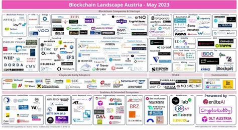 Andamp On Linkedin Developer Blockchain Technology