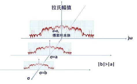 干货周记：三分钟弄懂零极点图（下）（番外篇3） 知乎