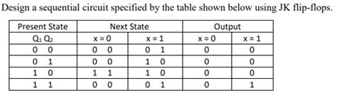 Design A Sequential Circuit Specified By The Table