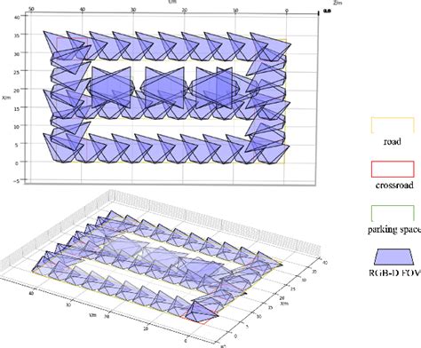 Figure 1 From An Extrinsic Calibration Method For Multiple