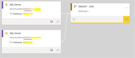 Solved Dataflows Deployed From A Deployment Pipeline In