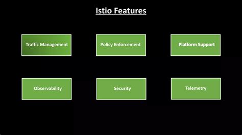 building a scalable microservice architecture with envoy kubernetes and istio ppt