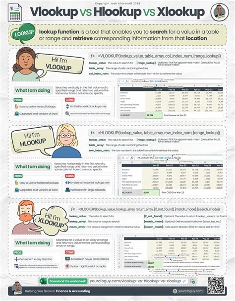 pin by meri allen on microsoft office lessons in 2025 excel shortcuts microsoft excel