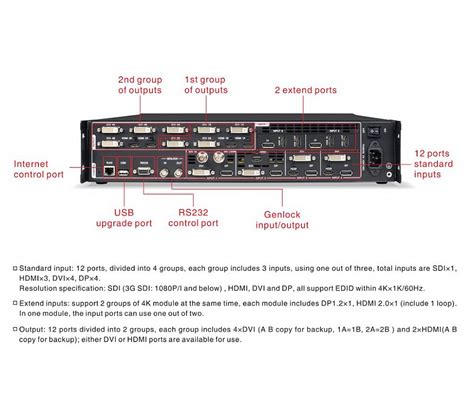 Led Videotron Led Prosesor Kabel Cat6 Magnimage Led W4000 Series 8k 2k Led Video Processor