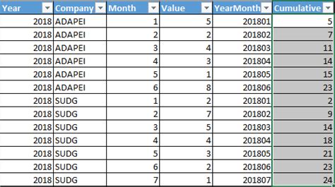 Solved Cumulative Total Within A Column Microsoft Fabric Community