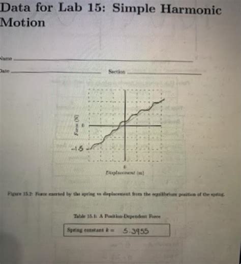 Solved Discussion You Found The Spring Constant Of A Chegg Com