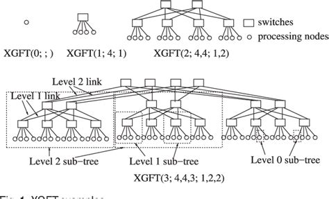 Figure 1 From Rapid Calculation Of Max Min Fair Rates For Multi