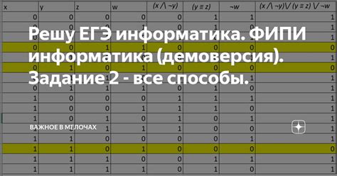 Решу ЕГЭ информатика ФИПИ информатика демоверсия Задание 2 все способы Быстрые рецепты