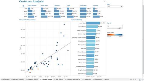 How To Create Tableau Sales Dashboard Step By Step Guide