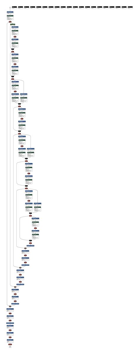 Documentation Request Comparisons With The Keras Implementation