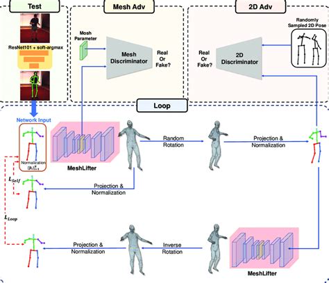 Overview Of The Proposed Method Download Scientific Diagram