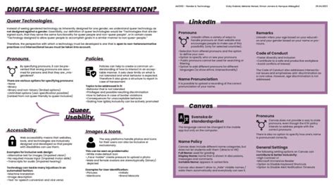 Gender And Technology Course Featuring The Babe Posters About Trouble With Gender Biases In