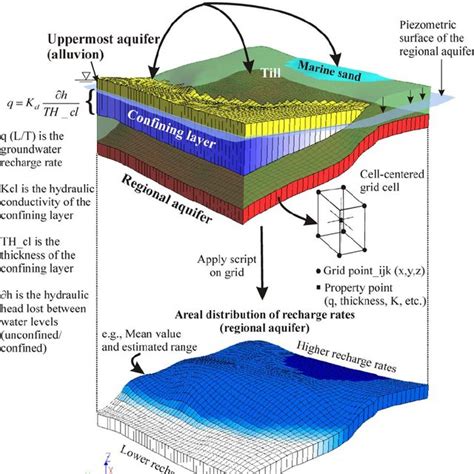 pdf towards seamless interactions between geologic models and