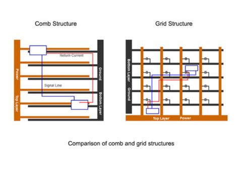 Design Of PCB Grounding Structure Olinapcb