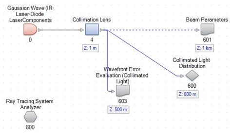 Presents The Simulation Experiment Block Diagram The Transmitter Is A Download Scientific