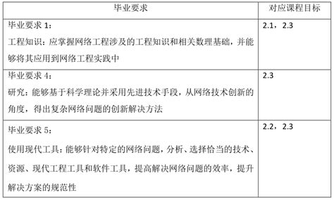 TCP IP协议分析教程与实验第 版 教学大纲 工作 课程 网络