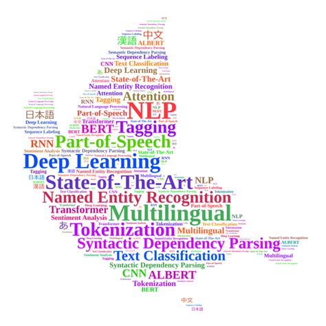 HanLP中的依存句法分析功能是基于哪些知识点得到的 综合讨论 HanLP中文社区