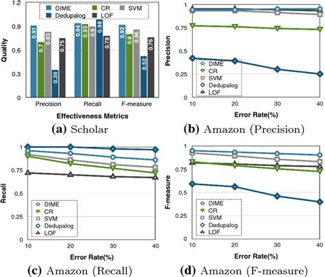 Comparison With State Of The Art Algorithms Download Scientific Diagram