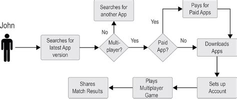 From User Stories To Use Case