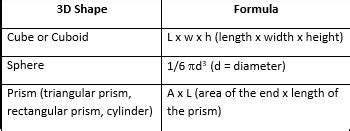 Mass Volume Relationship Unit Conversion Examples Lesson Study Com