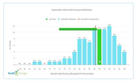 Audit Scorecard Auditsoft