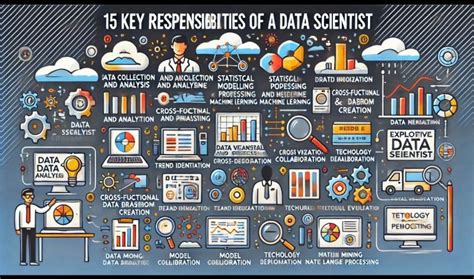 Varun Varada On Linkedin Datascience Machinelearning Datascientist Analytics Bigdata Ai Nlp