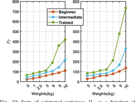 Figure 10 From An Improved Compound Gaussian Model For Bivariate