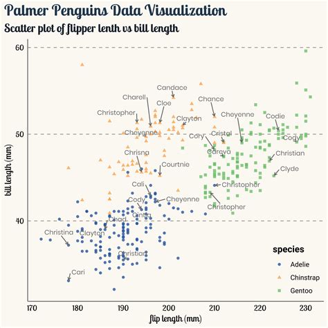 R Packages That Make Ggplot More Beautiful Vol I Tuo Wang