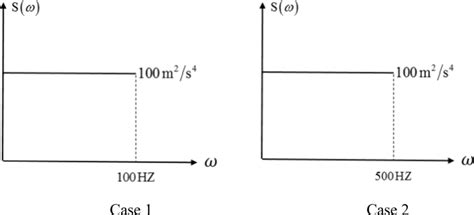 The Spectral Density Of Each Single Random Excitation Download