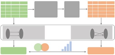 논문 리뷰 Preserving Logical And Functional Dependencies In Synthetic Tabular Data