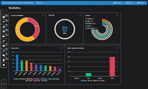Ilya Shaposhnikov On Linkedin Pcf Collaboration Pentest Security Cybersecurity Redteam Tool…