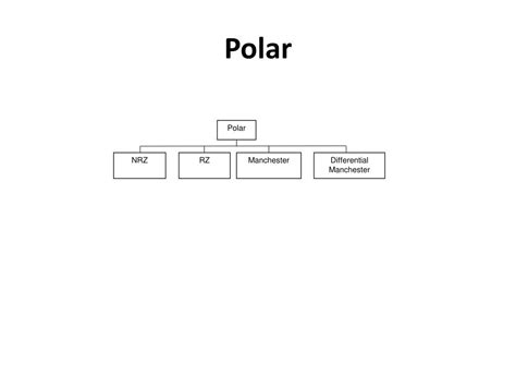 Ppt Line Coding And Binary Keying Modulation Powerpoint Presentation