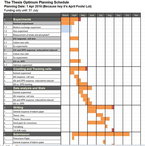 Dissertation Gantt Chart Template Download This Sample Dissertation Gantt Chart Template Design