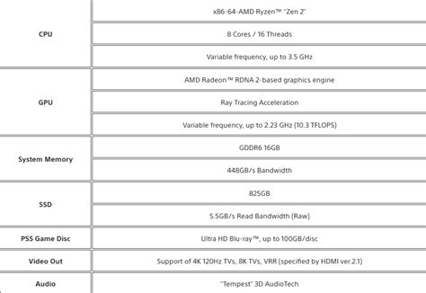 Sony Releases Playstation 5 Spec Sheet Lowyat Net