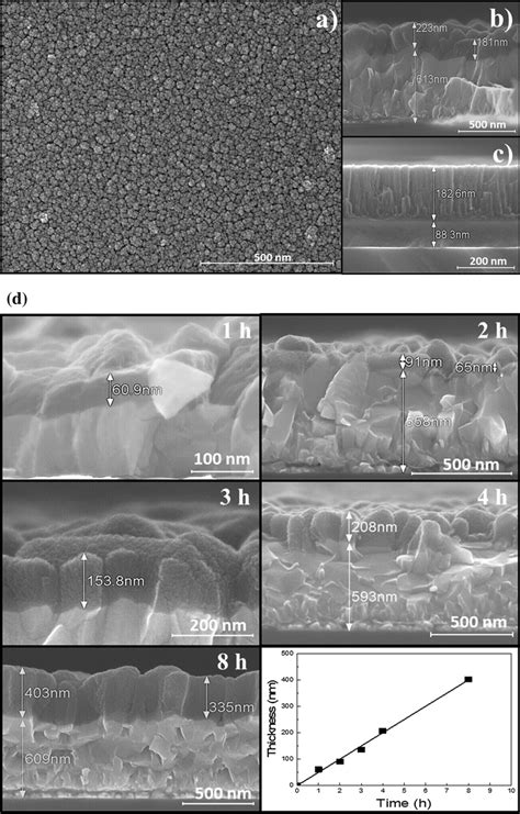 A B C SEM Images Of Sputtered TiO Layer With A Ti Interlayer A Download Scientific Diagram