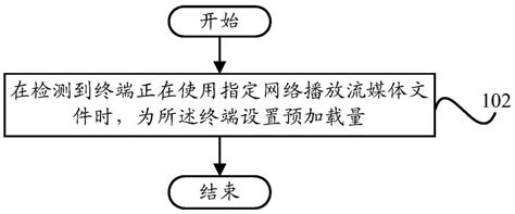 flow control method and flow control device eureka patsnap