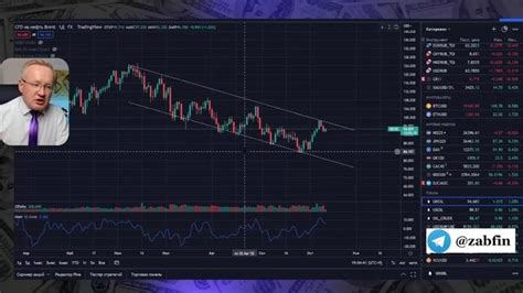 Рэй Далио ждёт идеальный шторм на рынках смотреть онлайн видео от Секреты Творческой