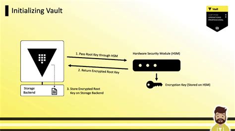 Benefits Of Auto Unsealing With Hsm Kodekloud Notes