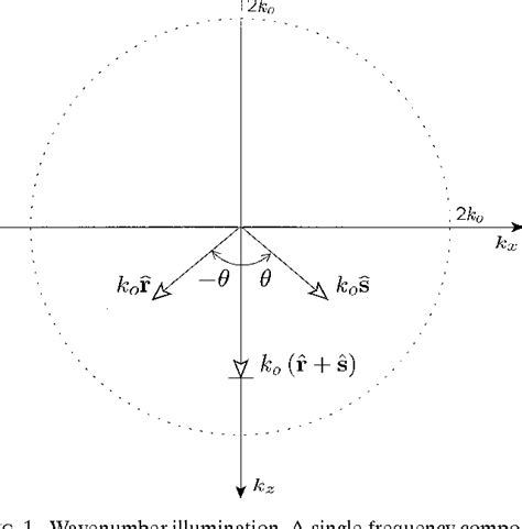 NyquistShannon Sampling Theorem Semantic Scholar