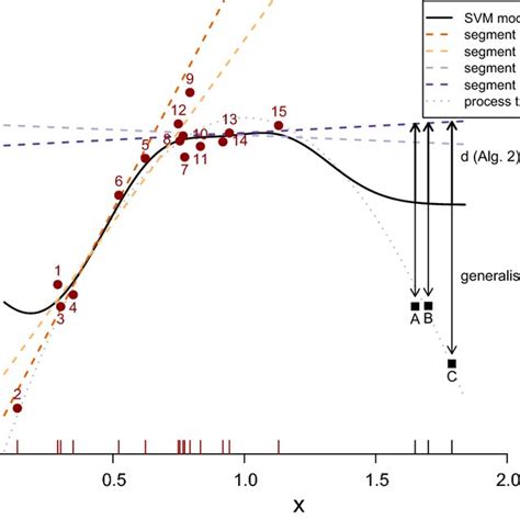 The Models Trained Using D15documentclass 12pt Minimal Download Scientific Diagram