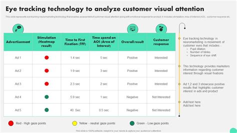 Eye Tracking Technology To Analyze Customer Visual Attention Digital Neuromarketing Strategy To