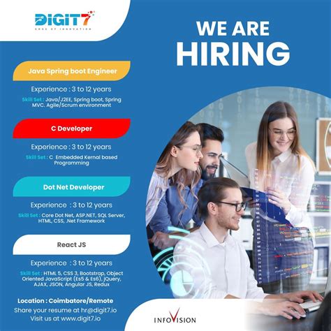 Jagankumar S On Linkedin Seleniumwebdriver Corejava Reactjs