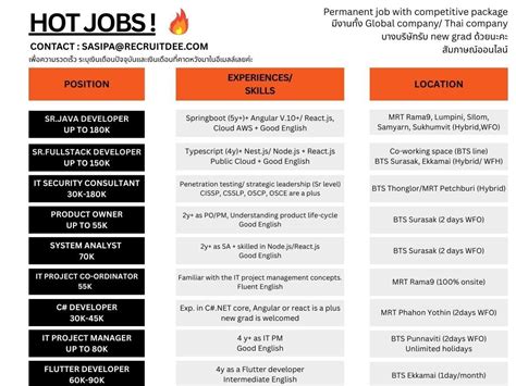🌟 อัพเดตงานด่วน 🌟 ⏰ สมัครวันนี้ Sasipa Cherdchoochai