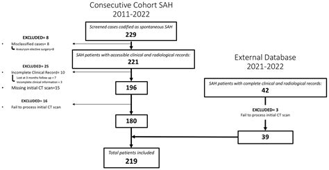 Mortality Prediction Of Patients With Subarachnoid Hemorrhage Using A